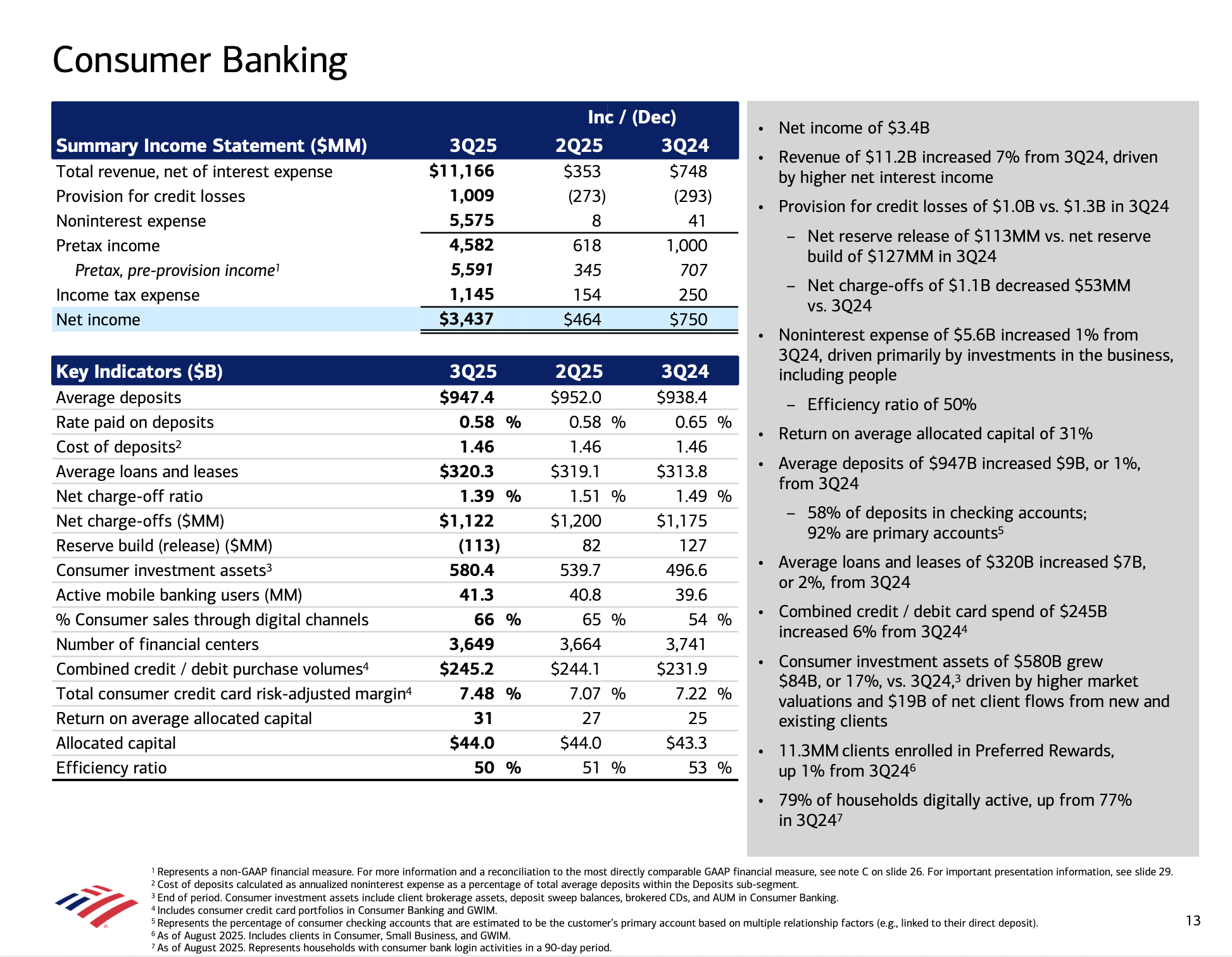 Bank Of America Is Running Well, But The Stock Is Priced For It (NYSE ...