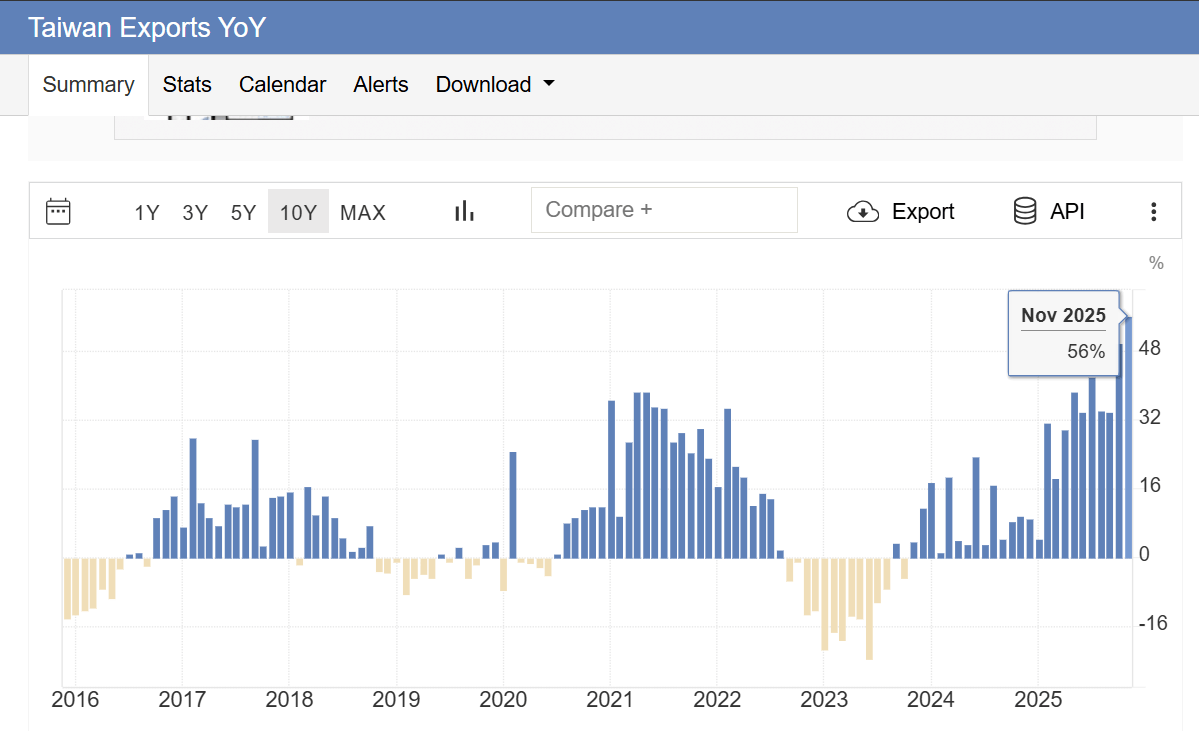FLTW: Benefiting From Strong Export Momentum (NYSEARCA:FLTW) | Seeking ...