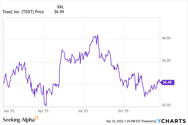 Toast: An Update On A High-Growth Compounder, Still A Buy (NYSE:TOST ...