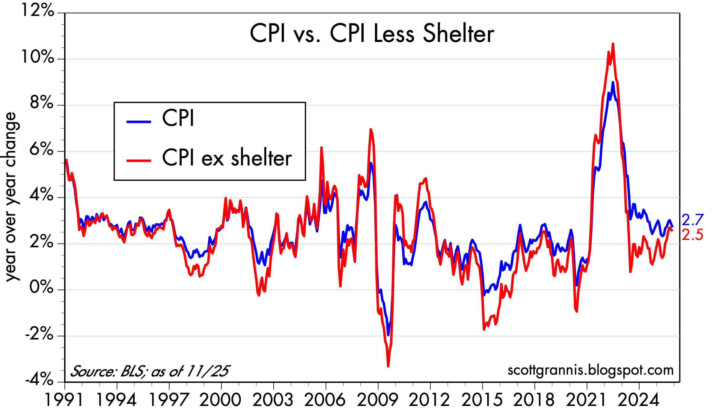 Lots Of Things Are Looking Up | Seeking Alpha