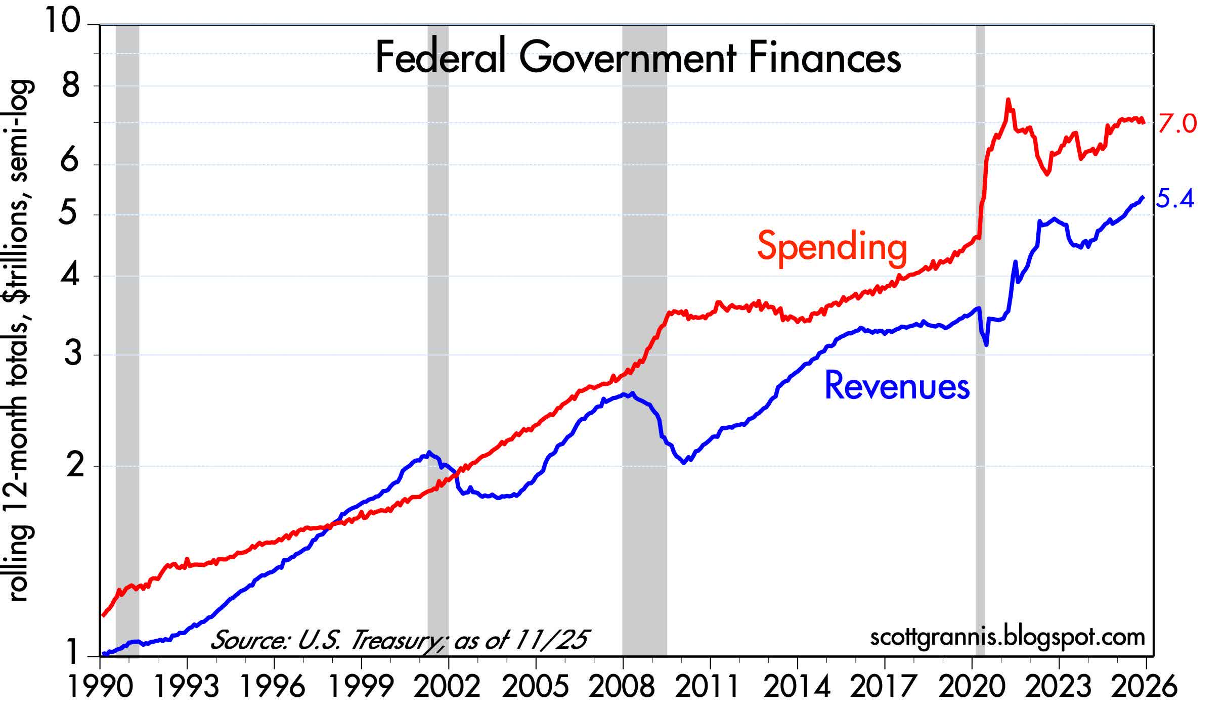 Lots Of Things Are Looking Up | Seeking Alpha