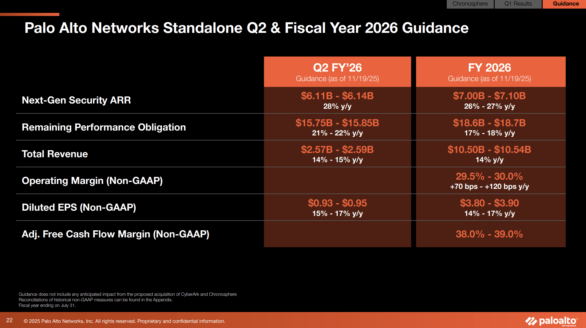 Palo Alto Networks: Another Costly Deal (NASDAQ:PANW) | Seeking Alpha