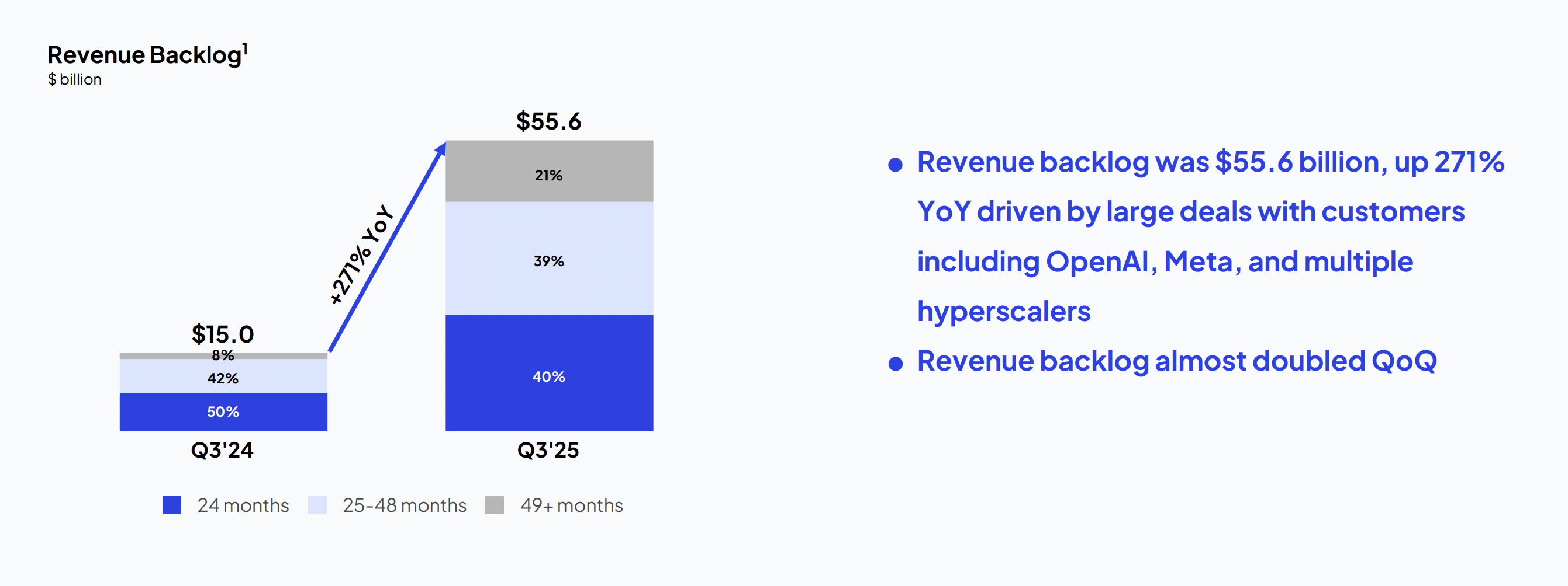 CoreWeave Has Dramatically Further To Fall (NASDAQ:CRWV) | Seeking Alpha