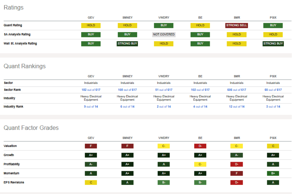 The AI Boom Needs Power: Why GE Vernova Stands Out For 2026 (NYSE:GEV ...