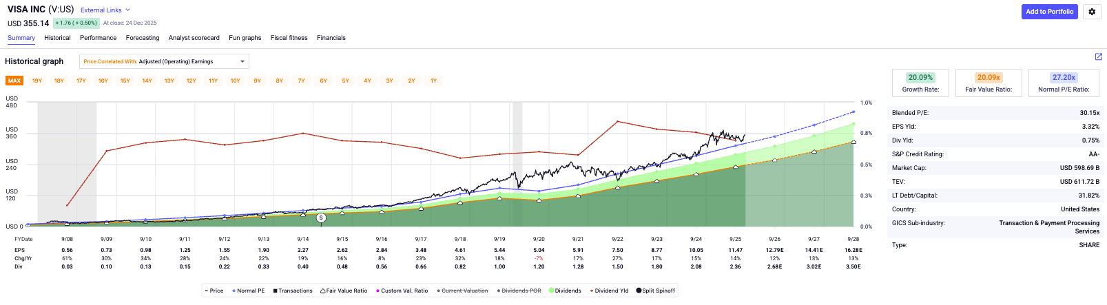 Visa Vs. Mastercard: Two Payment Giants, One Clear Favorite For Me ...