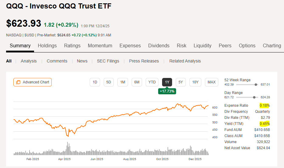 QQQI: 0.02% SEC Yield Vs The 14% Distribution Yield (NASDAQ:QQQI ...