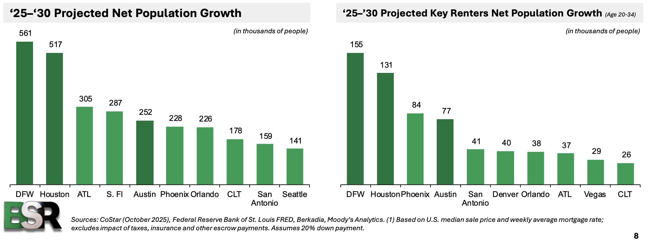 2 REITs That Pay Me $1,000 Each Month | Seeking Alpha