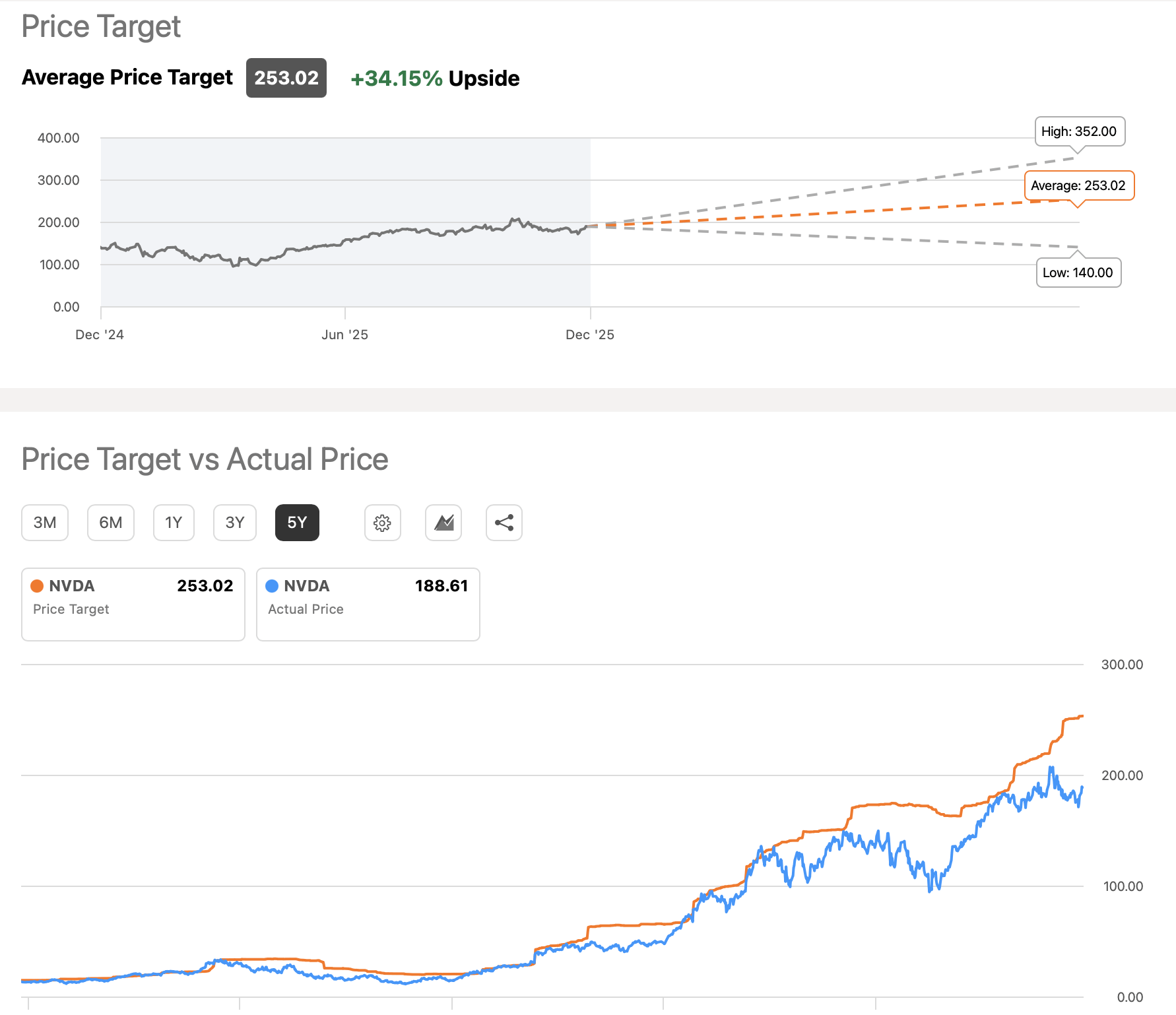 Why I Just Bought Some Nvidia Stock (NASDAQ:NVDA) | Seeking Alpha
