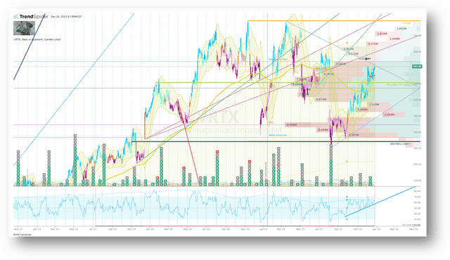 Vertex Stock: Prepared To Defend Its Dominance And Expand Expertise ...