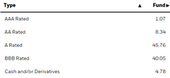 LQDH: Rate-Hedged Investment-Grade Corporate Bond ETF, Solid Yield And ...