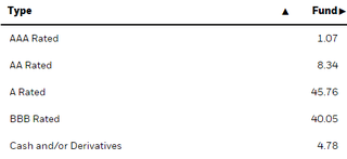 LQDH: Rate-Hedged Investment-Grade Corporate Bond ETF, Solid Yield And ...