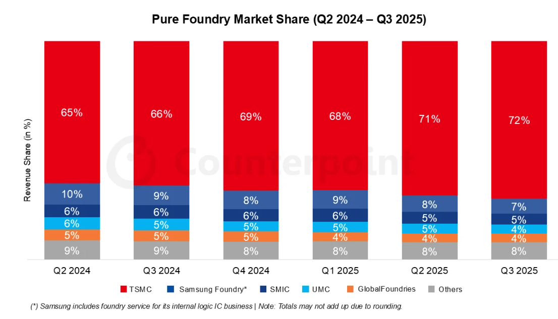 TSMC: Why 2026 Will Be Even Bigger (NYSE:TSM) | Seeking Alpha