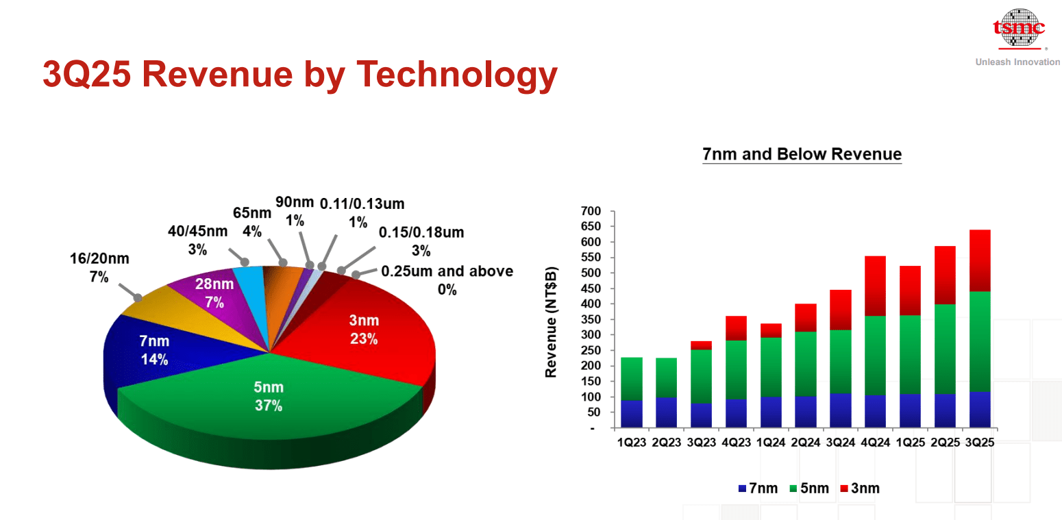 TSMC: Why 2026 Will Be Even Bigger (NYSE:TSM) | Seeking Alpha