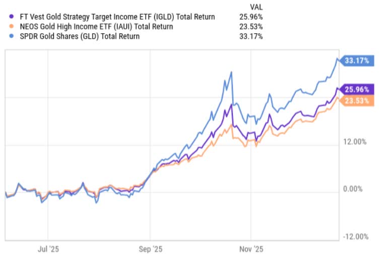After Reading This Article You Will Reconsider Your Position In IGLD ...
