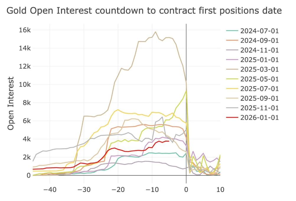 Comex: Physical Silver Demand Keeps The Market In Backwardation ...