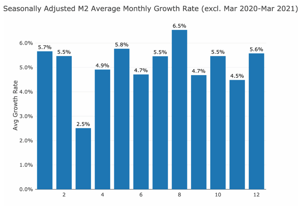 Money Supply Grows For A 25th Consecutive Month | Seeking Alpha