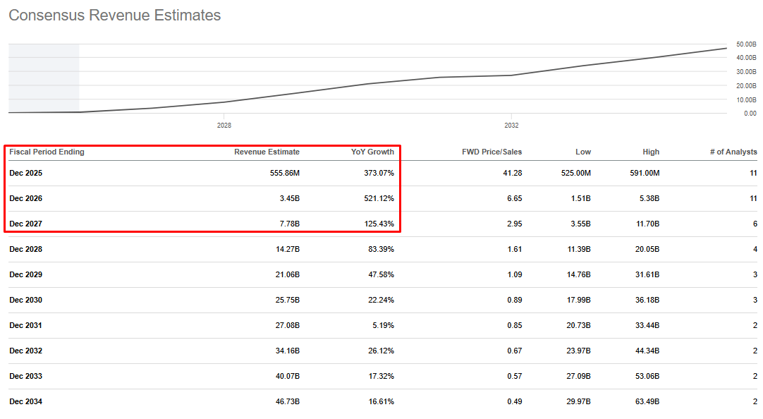 Nebius Group: Sold Out On AI Demand, But With A 1‑Year Capex Headache ...