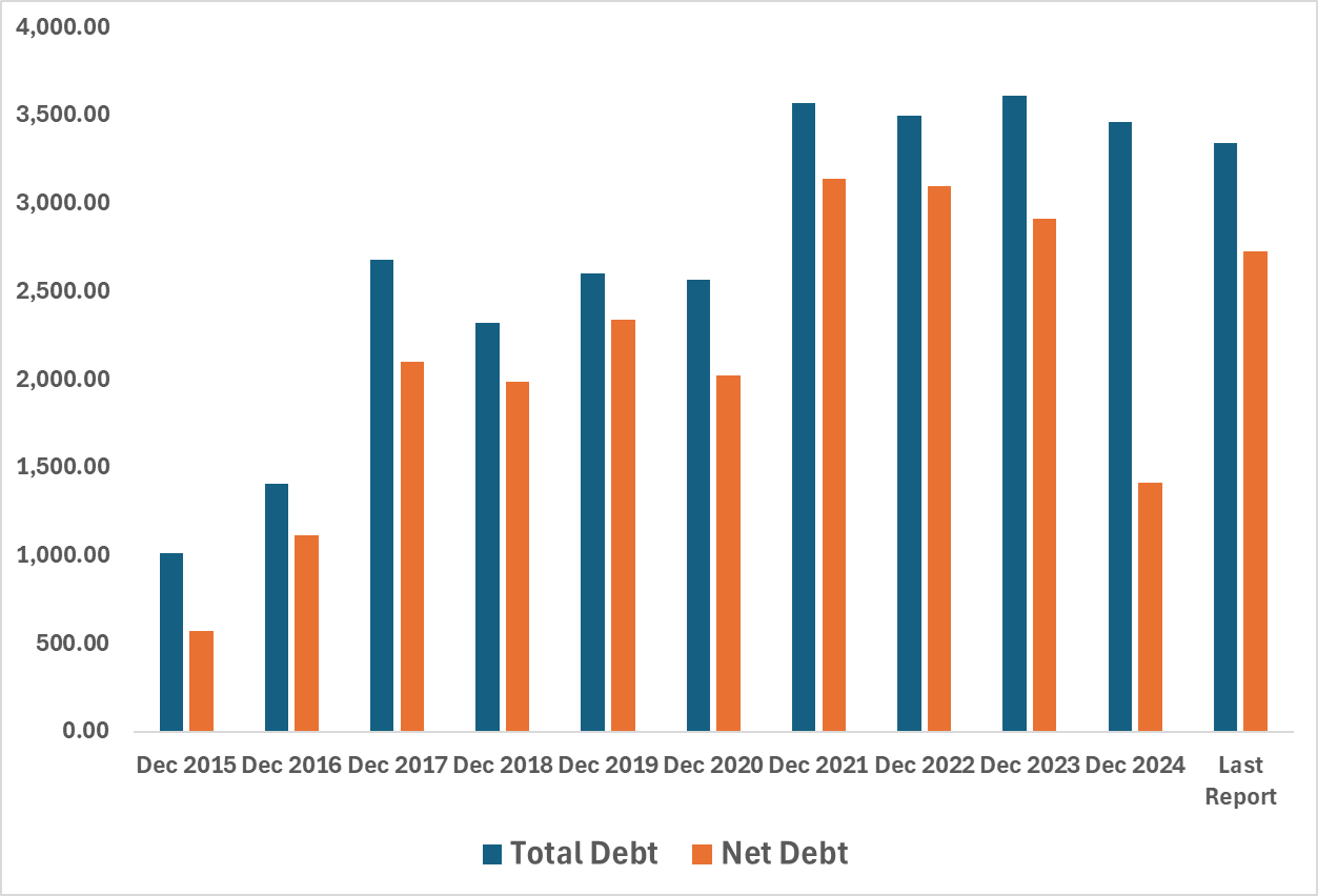 Pilgrim's Pride: Broiler Chickens, Hidden Potential And Stable Demand ...
