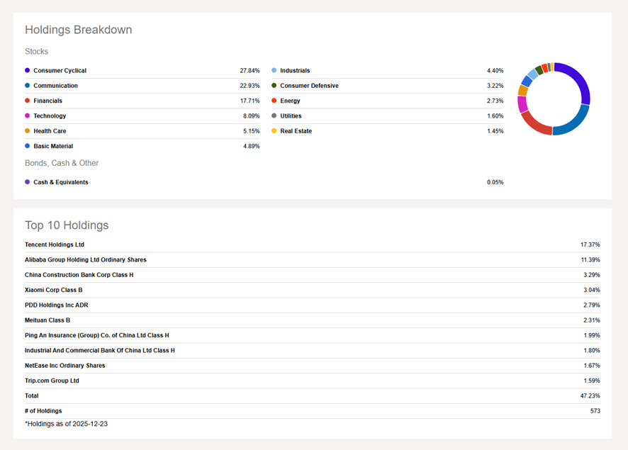 FXI And MCHI: See Why China Has Already Lost The AI Race (NYSEARCA:FXI ...