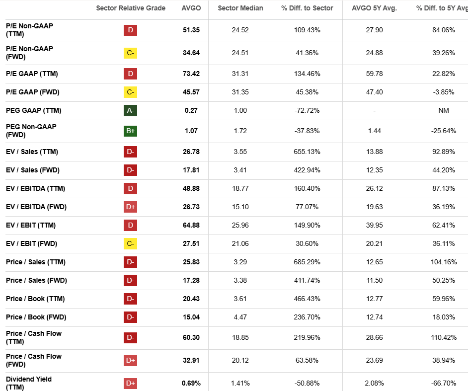 Broadcom: Aggressive Revisions Justify Strong Buy Upgrade (NASDAQ:AVGO ...