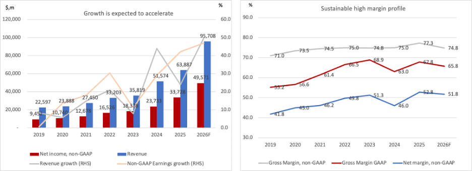 Broadcom: One Of Our Favorite Picks For 2026 In The Semiconductor ...