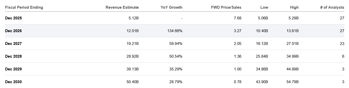 CoreWeave Selloff Ignores Agentic AI Compute Floor (NASDAQ:CRWV ...
