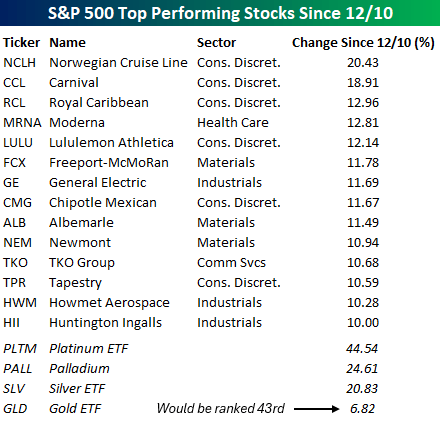 Magnificent Metals | Seeking Alpha