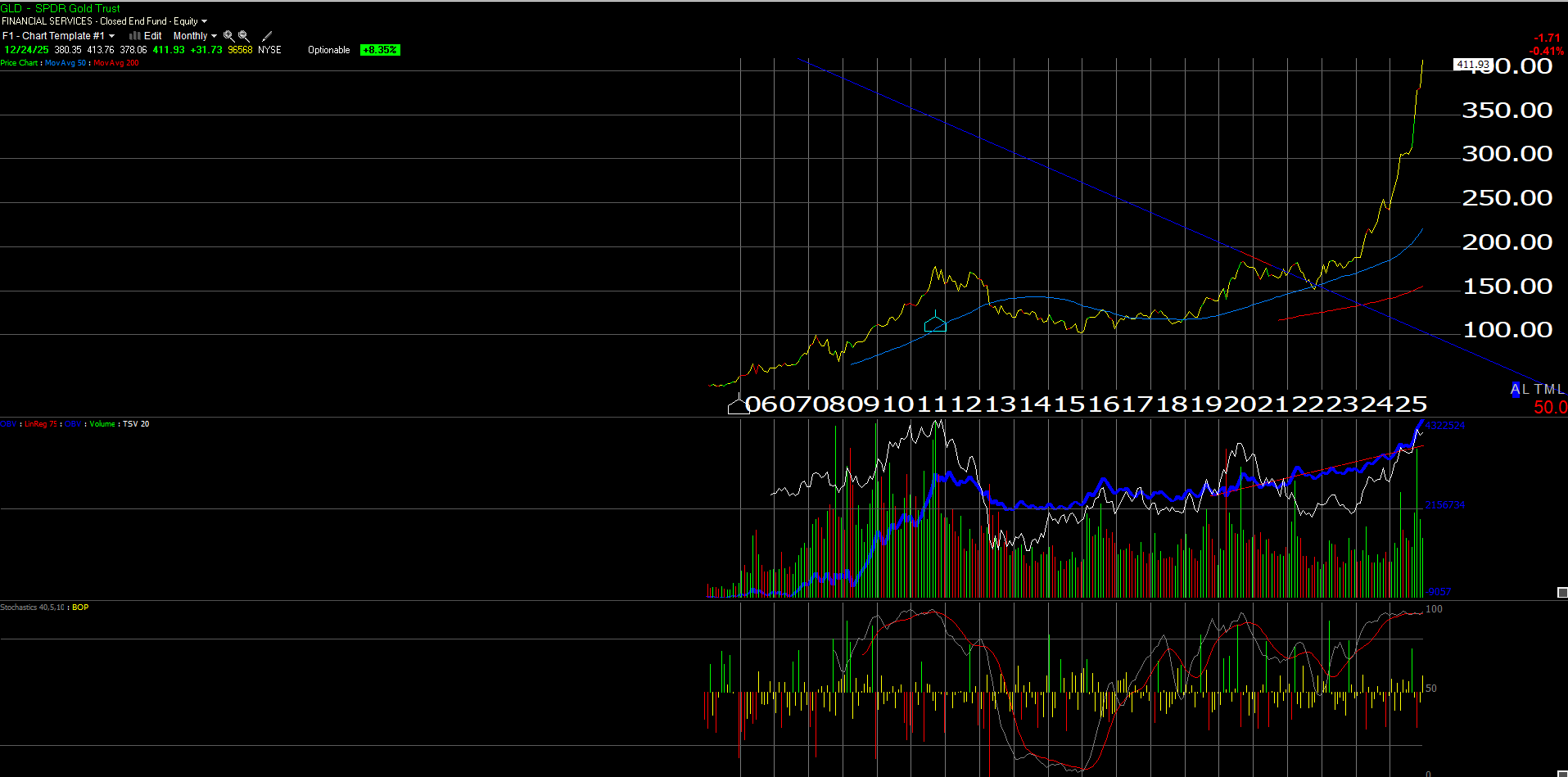 Gold Breaks 40-Year Correlation - Does This Signal A Problem For S&P ...