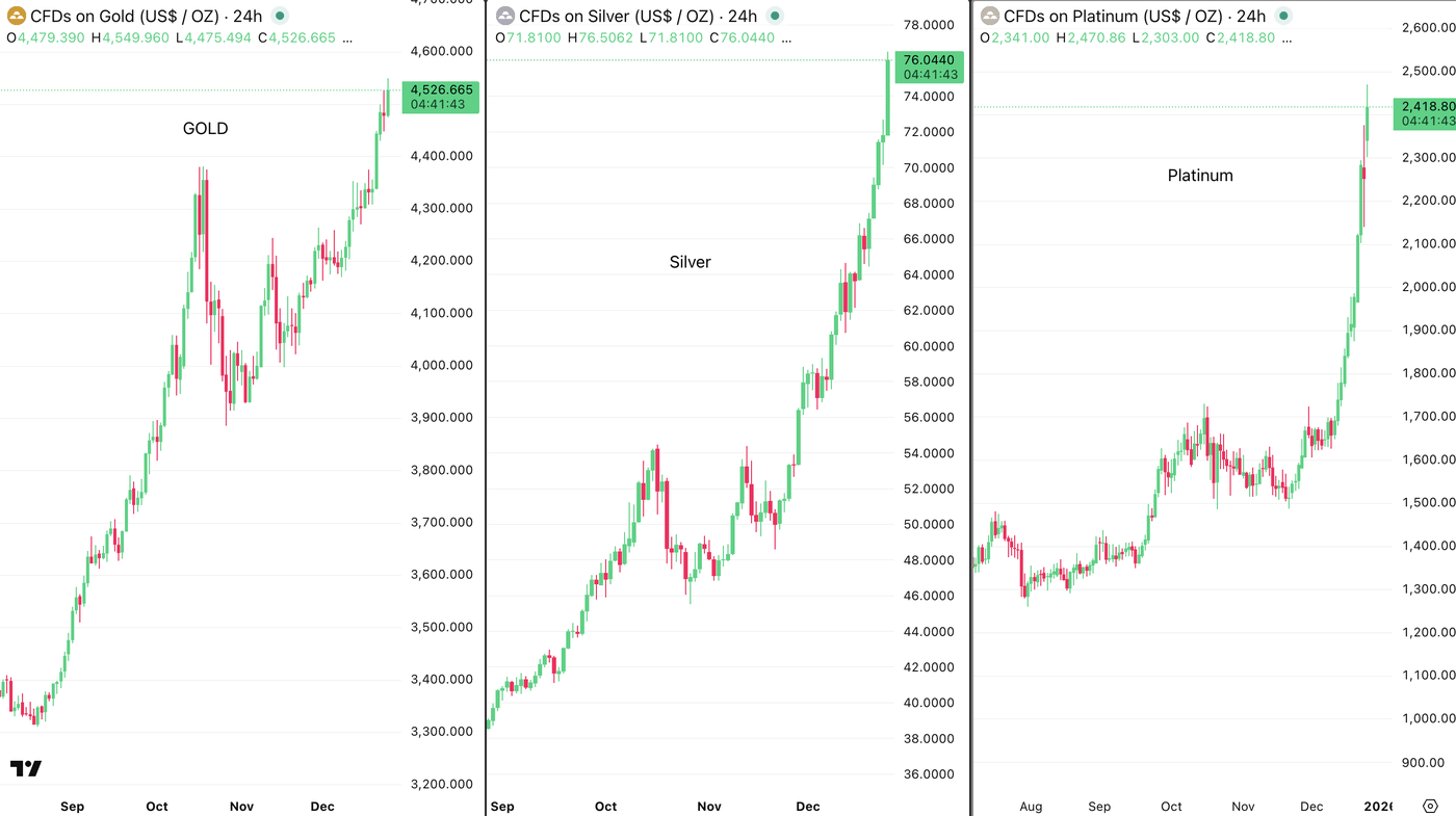 The 2025 Metal Frenzy: A Year-End Wrap-Up And 2026 Outlook | Seeking Alpha