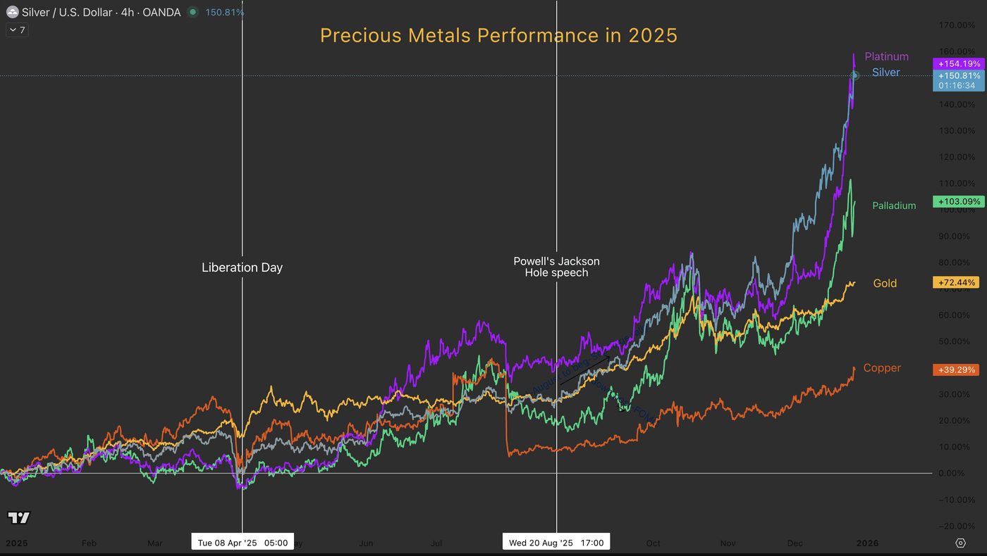 The 2025 Metal Frenzy: A Year-End Wrap-Up And 2026 Outlook | Seeking Alpha