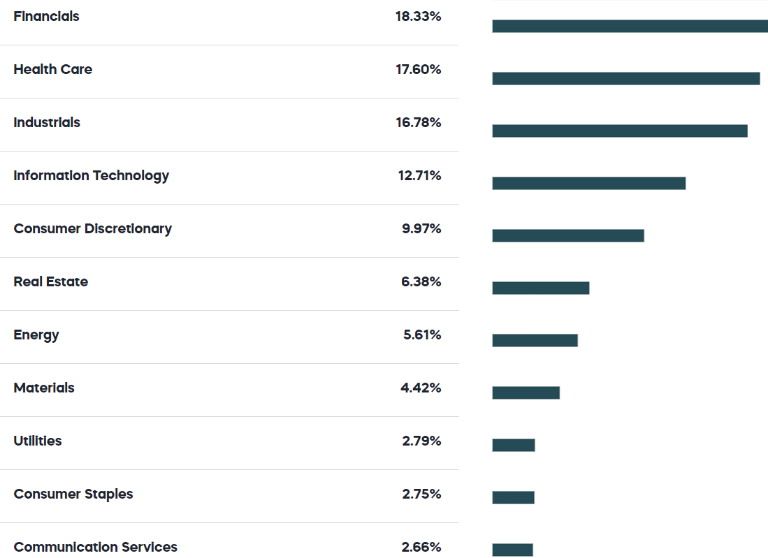 ITWO Vs. IWM: Evaluating If Extra Yield Costs Investors (BATS:ITWO ...