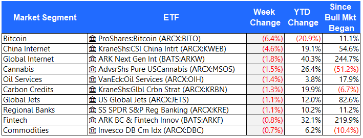 The 1-Minute Market Report, December 28, 2025 (NYSEARCA:SPY) | Seeking ...