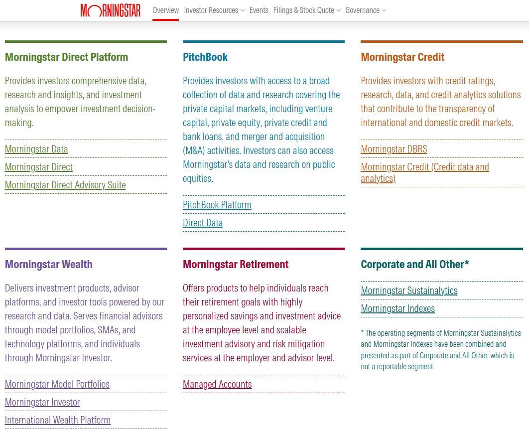Morningstar's Valuation + Future Growth = Turnaround Play (NASDAQ:MORN ...