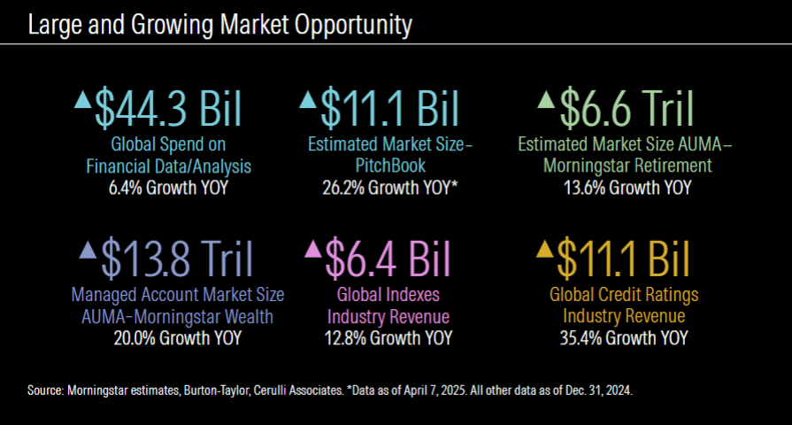 Morningstar's Valuation + Future Growth = Turnaround Play (NASDAQ:MORN ...