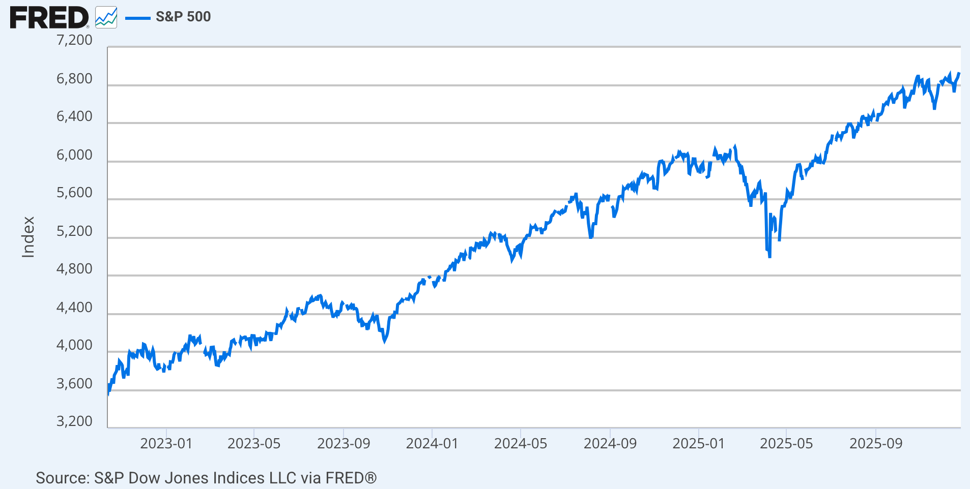 2026 Market Outlook: Changing Regimes | Seeking Alpha