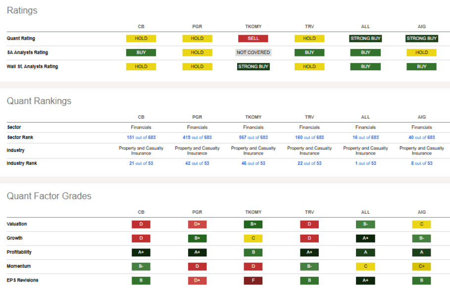 Golden Cross And Record Earnings: A Bullish Setup For Chubb (NYSE:CB ...