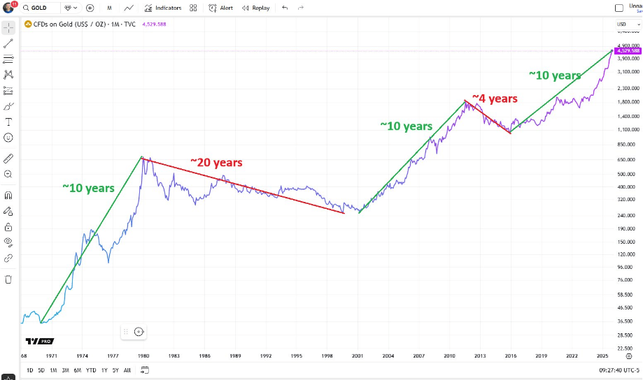 NUGT: Gold Is Soaring And Gold Miners Are Flying, Here's A Leveraged ...