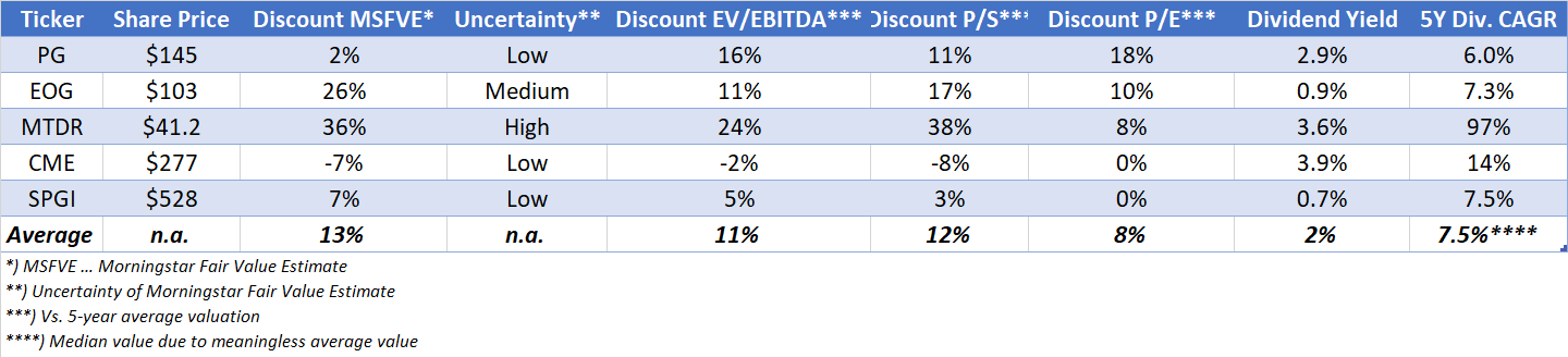 My New Year's Resolution For 2026: Invest $10,000 In These 5 Stocks ...