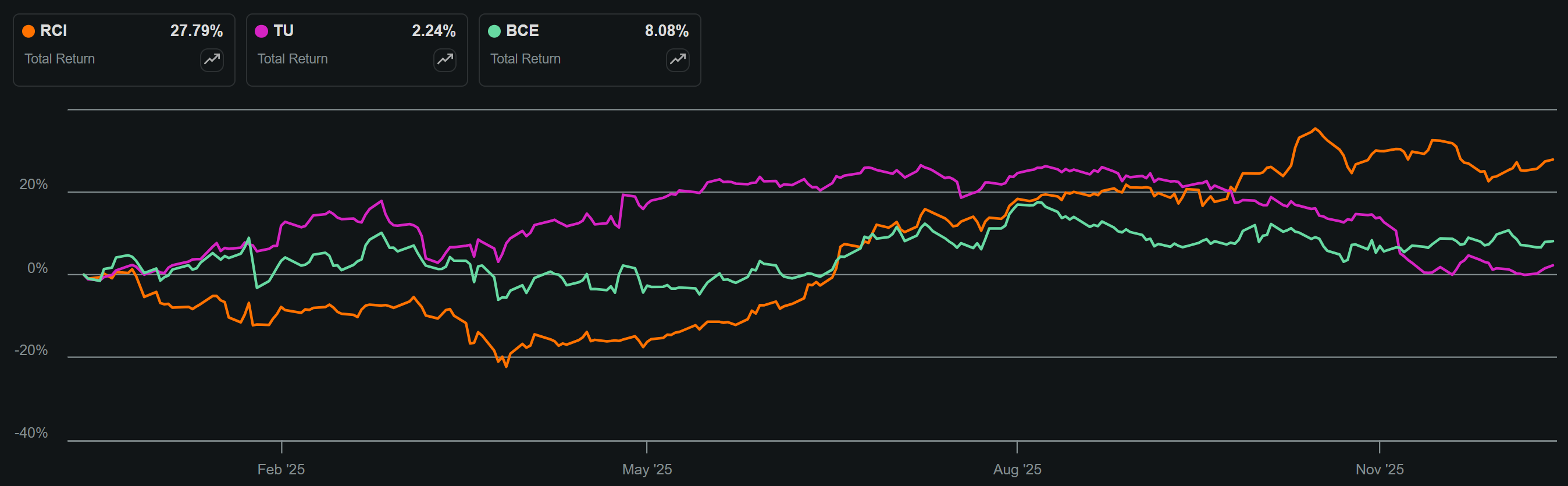 Rogers Communications: Undervalued With Golden Opportunity In MLSE ...