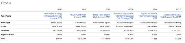 MLPI: NEOS Knows How To Surprise Income Investors (BATS:MLPI) | Seeking ...