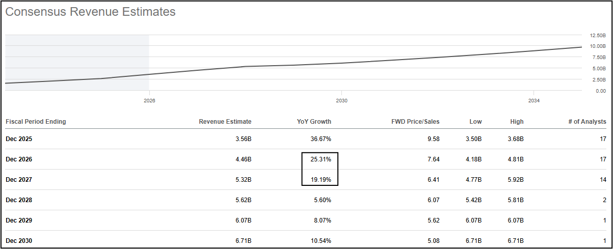 SoFi Needs A Rest (NASDAQ:SOFI) | Seeking Alpha