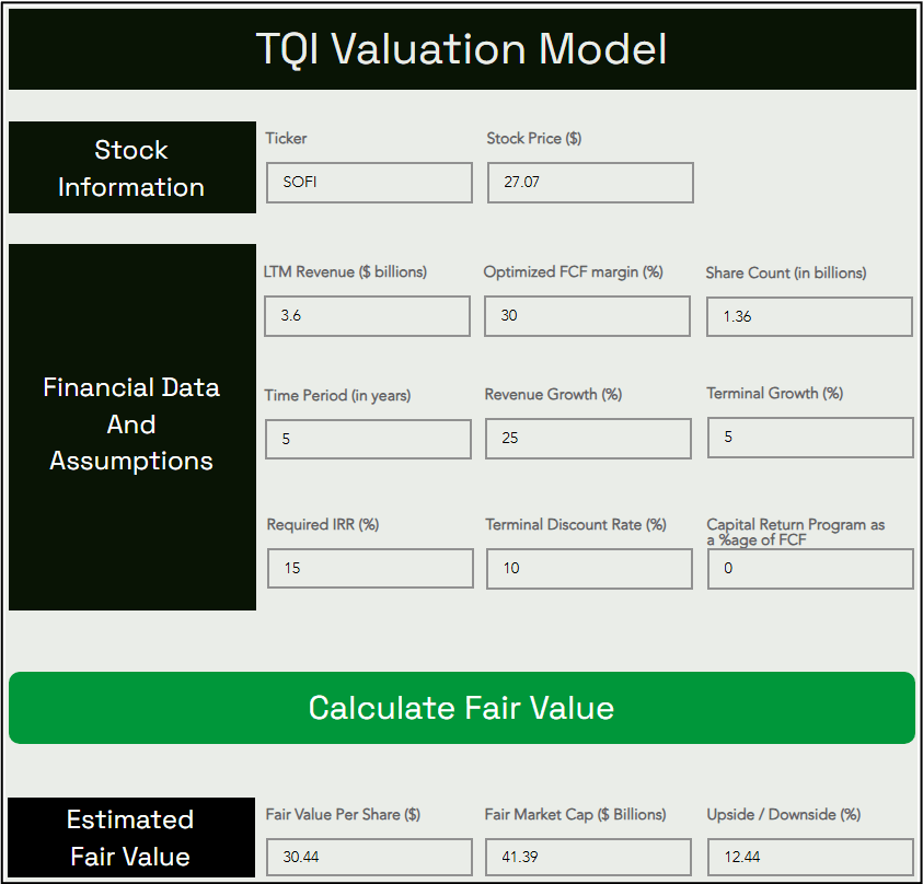 SoFi Needs A Rest (NASDAQ:SOFI) | Seeking Alpha