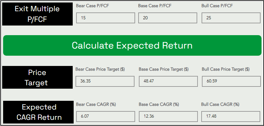 SoFi Needs A Rest (NASDAQ:SOFI) | Seeking Alpha
