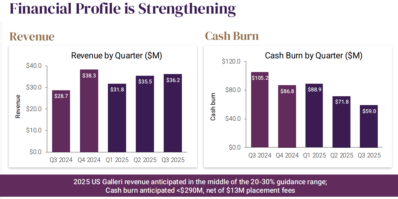 GRAIL: Making Strides In Cancer Detection (NASDAQ:GRAL) | Seeking Alpha