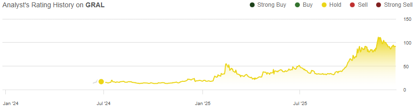GRAIL: Making Strides In Cancer Detection (NASDAQ:GRAL) | Seeking Alpha