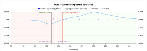Paycom: Written Off By The Market, But There May Be Hope (NYSE:PAYC ...