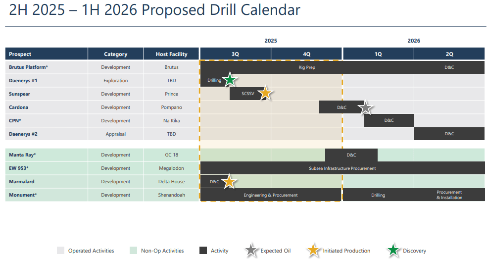 Talos Energy Stock: Rallying On Recent Exploration Success (NYSE:TALO ...