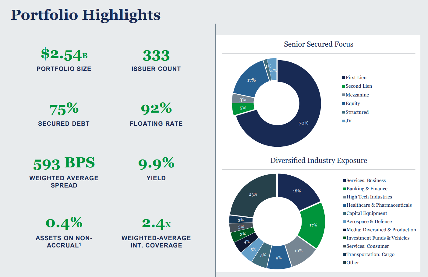 Barings BDC: Excessive NAV Discount (NYSE:BBDC) | Seeking Alpha