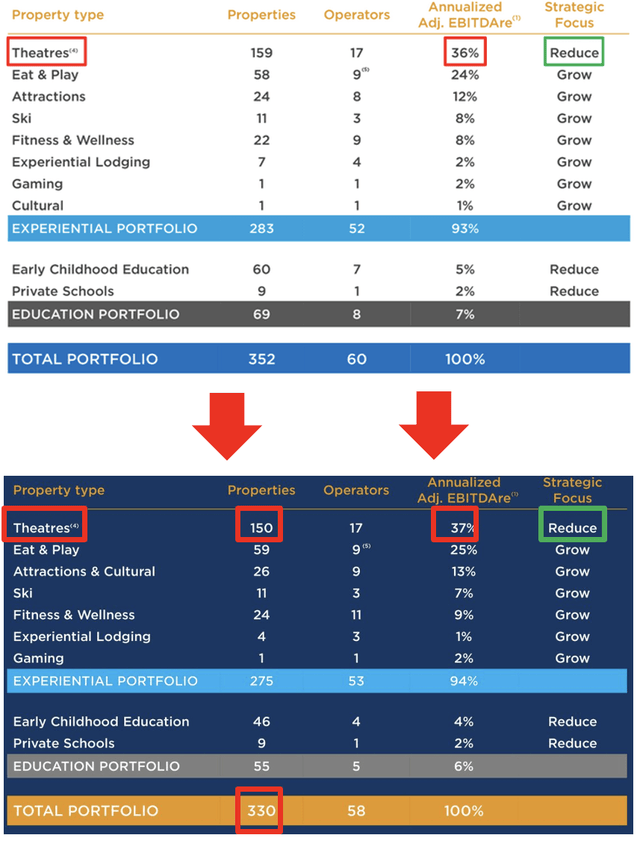 EPR Properties Stock: The Repricing Is Complete (NYSE:EPR) | Seeking Alpha
