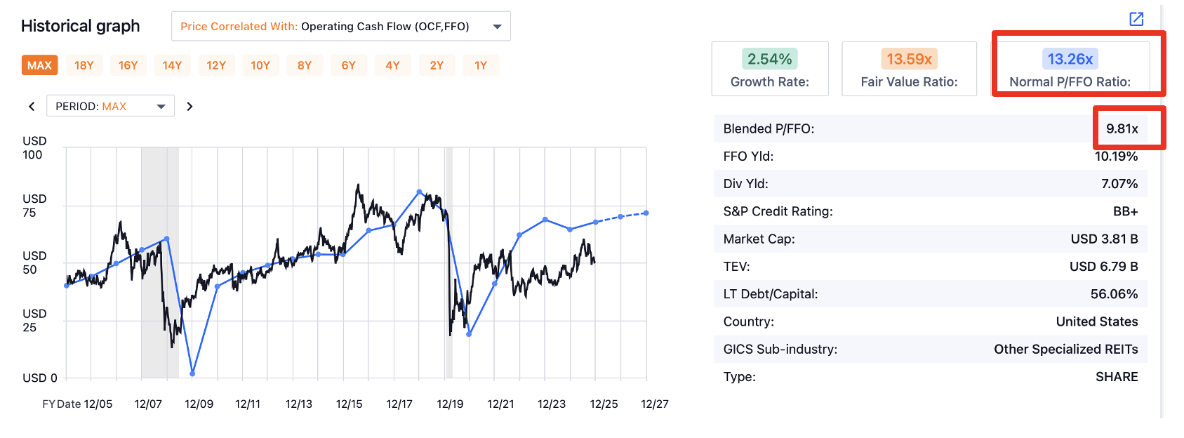 EPR Properties Stock: The Repricing Is Complete (NYSE:EPR) | Seeking Alpha